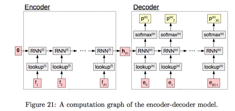 Step into Neural Machine Translation | Hael's Blog